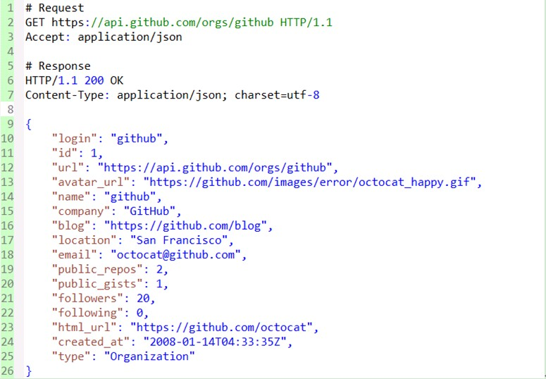 REST及其RESTful详解_rest restful-CSDN博客