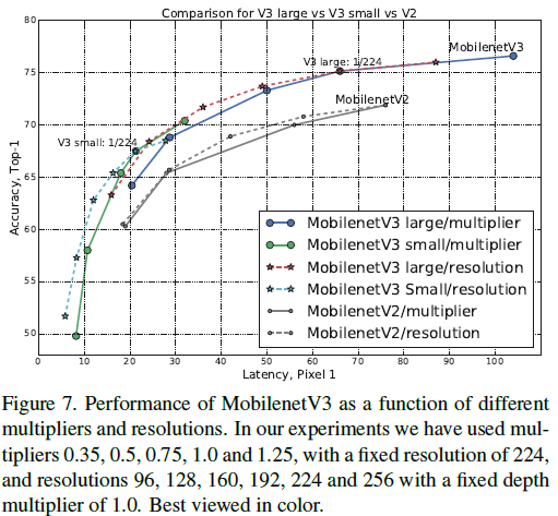 mobilenet系列之又一新成员---mobilenet-v3_mobilenetv3-CSDN博客