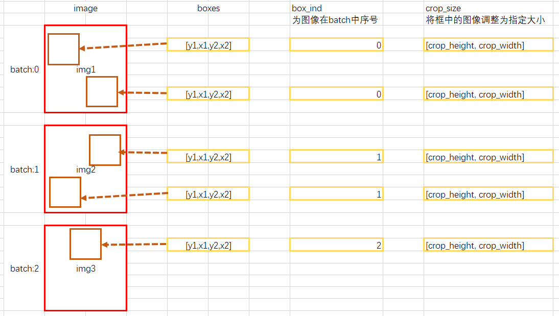 tensorflow实现RoI Pooling_tensorflow定义roi pooling层-CSDN博客