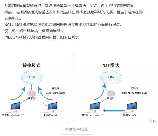VMware Workstation 15 安装CentOS 7_windows vmware centos 卡住-CSDN博客