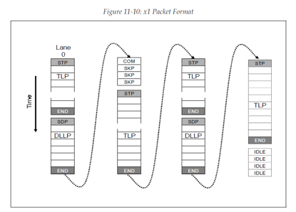 PCIe PCS sublayer_maxwell2ic的博客-CSDN博客