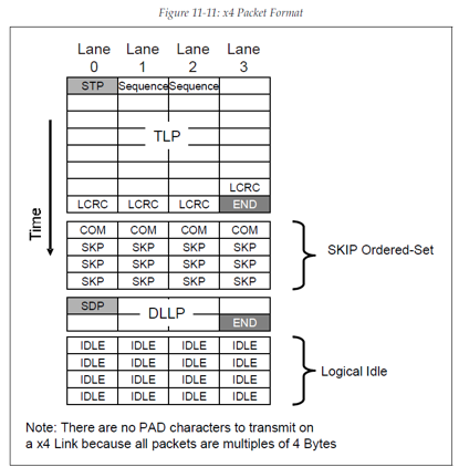 PCIe PCS sublayer-CSDN博客