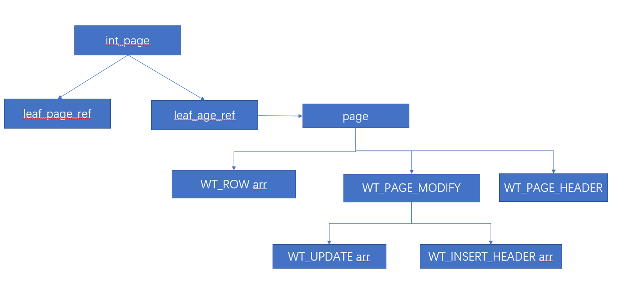 MongoDB中并发控制（MVCC）_mongodb mvcc-CSDN博客