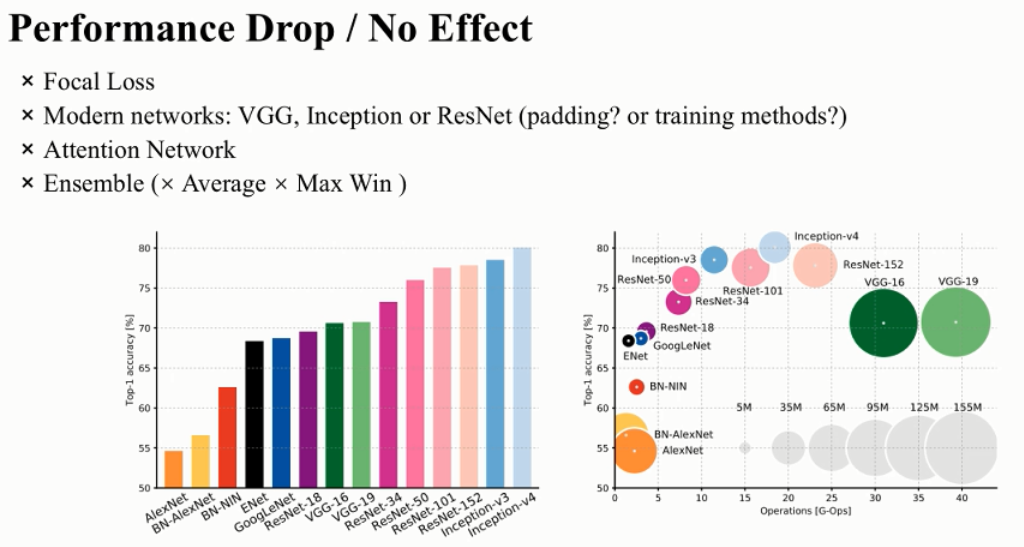 DaSiamRPN(ECCV2018)论文详解： 朱政- 高性能单目标跟踪算法的探索_dasiamrpn eccv 2018-CSDN博客