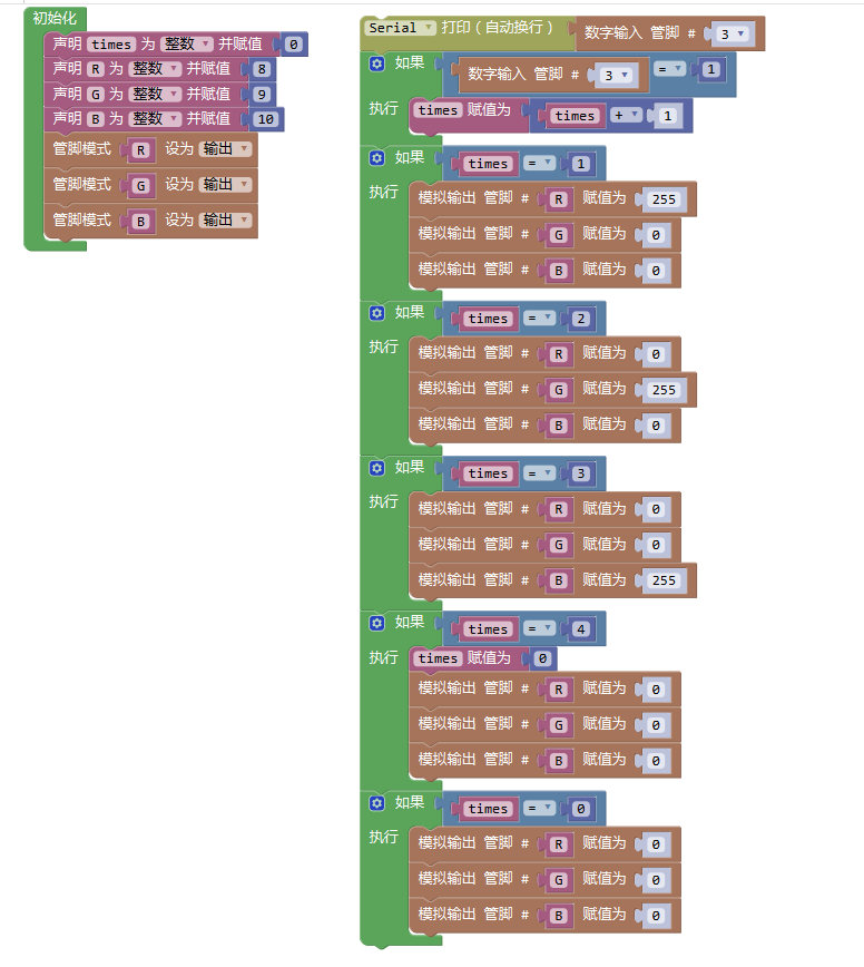 Mixly米思齐触碰点亮rgb灯米思齐rgb彩灯 Csdn博客 