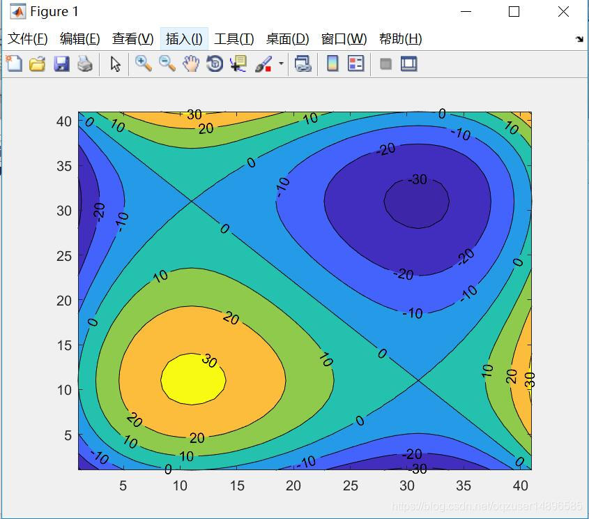 Matlab 数学实验 命令总结孤酒以之的博客 Csdn博客