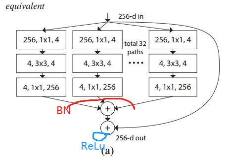 ResNext(2017)解读-CSDN博客