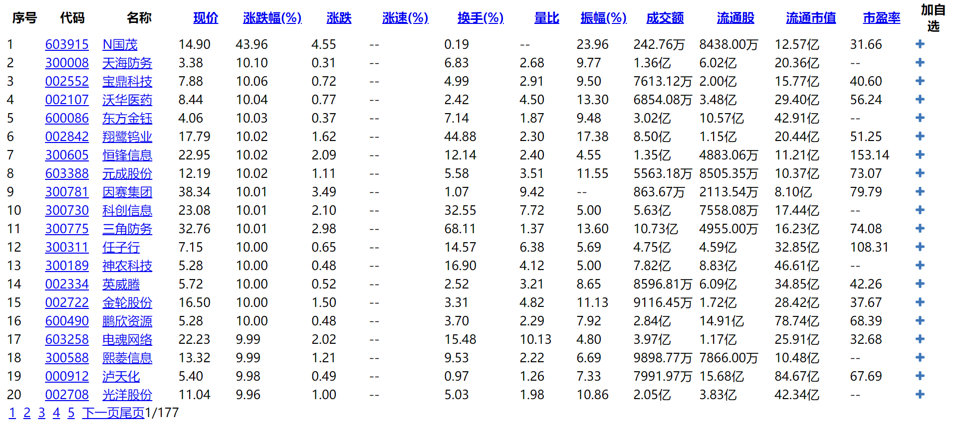 使用htmlUnit抓取同花顺股票数据_html语言 股票指标-CSDN博客