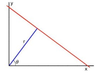OpenCvSharp 学习笔记20-- 霍夫变换 - 直线检测 (Hough Line transform)_opencvsharp霍夫直线检测-CSDN博客