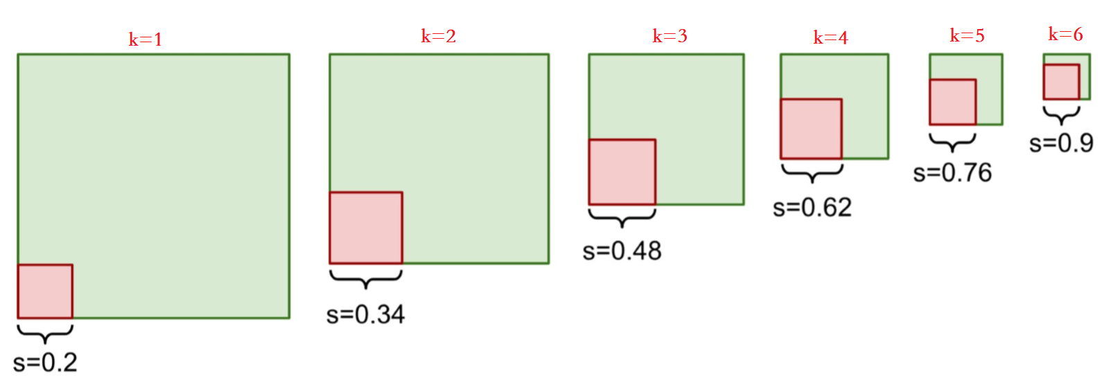 目标检测学习笔记——SSD以及改进模型DSSD的原理解读及SSD的Tensorflow代码实现（图文并茂）-CSDN博客