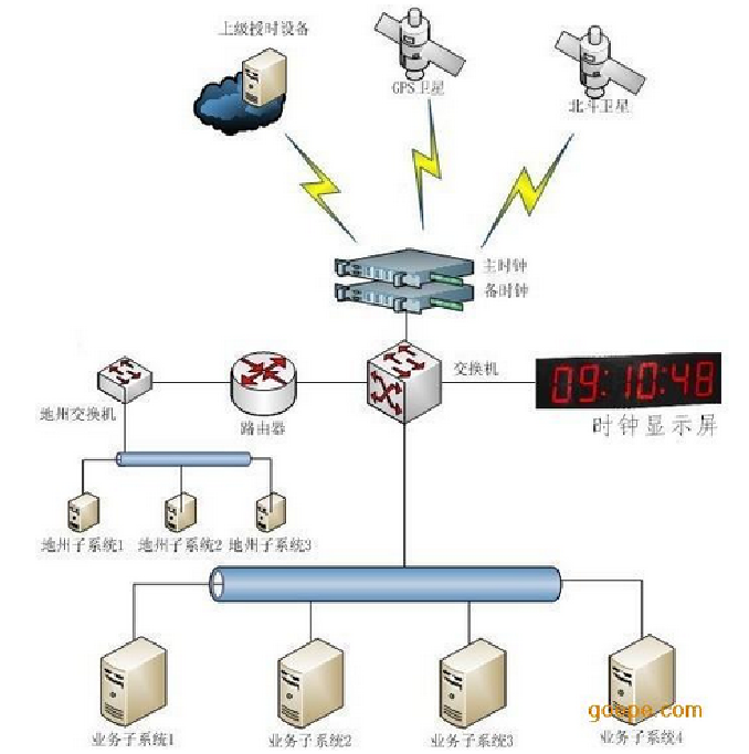 WSN（4）（1）：第四章 传感器网络的支撑技术_画图表示wsn几类时延-CSDN博客