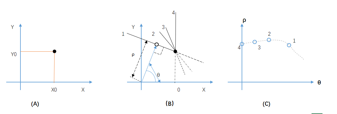 OpenCvSharp 学习笔记20-- 霍夫变换 - 直线检测 (Hough Line transform)_opencvsharp霍夫直线检测-CSDN博客