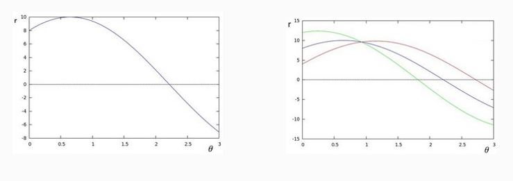 OpenCvSharp 学习笔记20-- 霍夫变换 - 直线检测 (Hough Line transform)_opencvsharp霍夫直线检测-CSDN博客