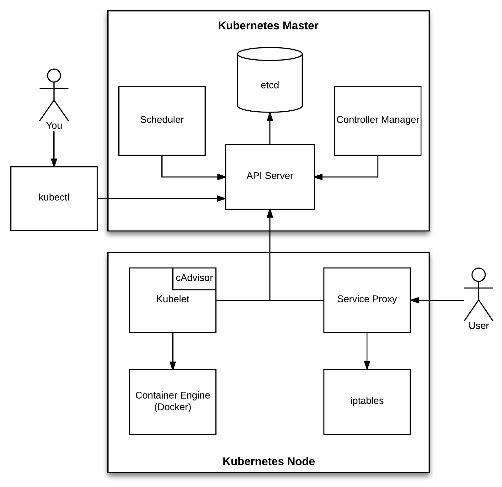 Spring Cloud Kubernetes背后的三个关键知识点 云社区 华为云