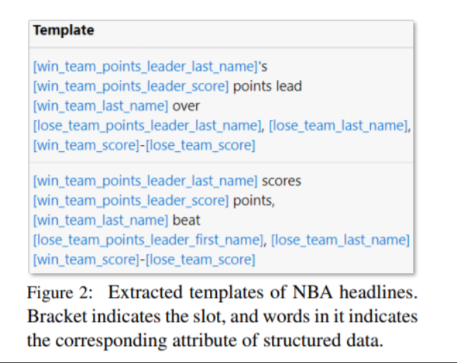 Data2Text Studio: Automated Text Generation from Structured Data 论文笔记-CSDN博客