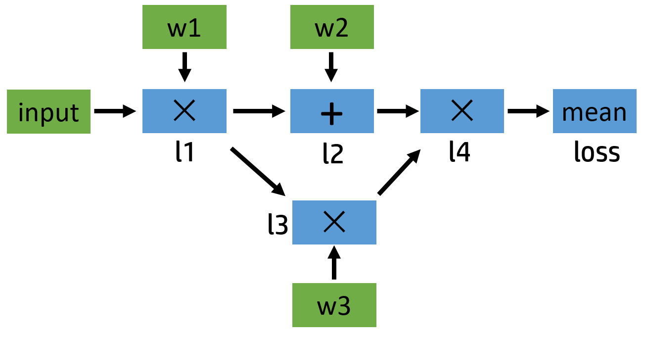 PyTorch 的 Autograd_runtimeerror: leaf variable has been moved into th-CSDN博客
