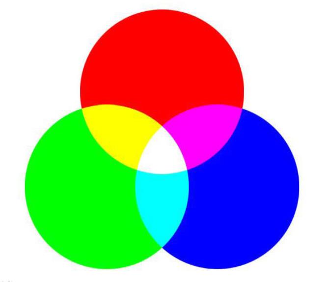 RGB三原色的简单理解_白光rgb亮度的占比-CSDN博客