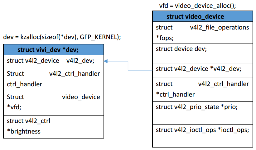 Linux V4l2框架分析v4l2 Ctrl Handler Csdn博客 