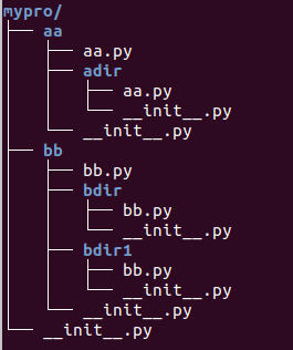 使用sphinx生成python项目的api文档（html格式的api文档）_sphinx api demo-CSDN博客