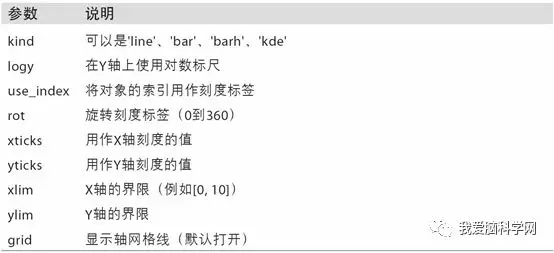 使用pandas和seaborn绘图数据可视化seanorn 饼图 Csdn博客 