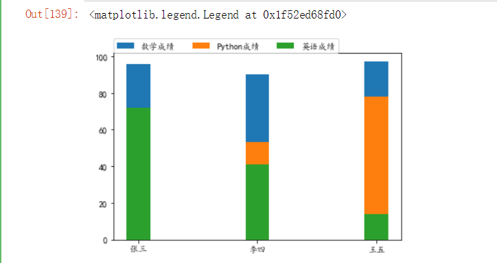 Python数据可视化之条形图画法python 画条形图 Csdn博客 