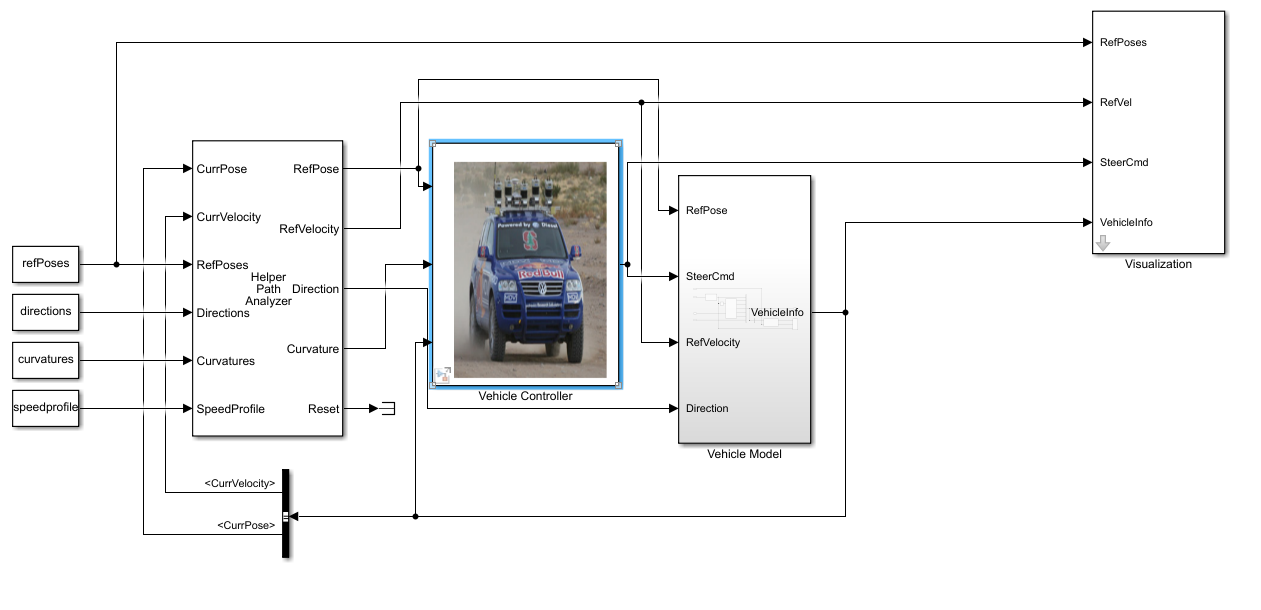 手把手教用matlab做无人驾驶（十二）-- MPC控制算法_matlab中规划好的轨迹怎么给mpc控制器-CSDN博客