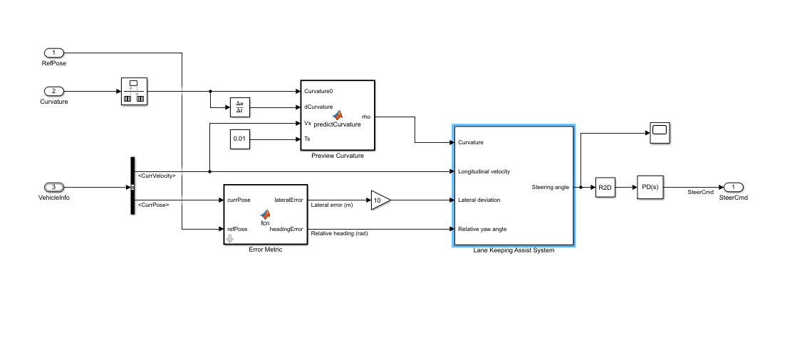 手把手教用matlab做无人驾驶（十二）-- MPC控制算法_matlab中规划好的轨迹怎么给mpc控制器-CSDN博客