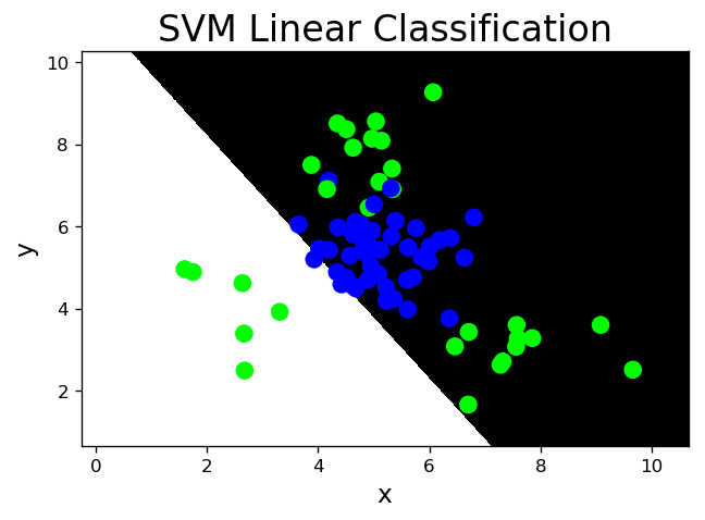 分类Classification(支持向量机 SVM)_classificationsvm-CSDN博客