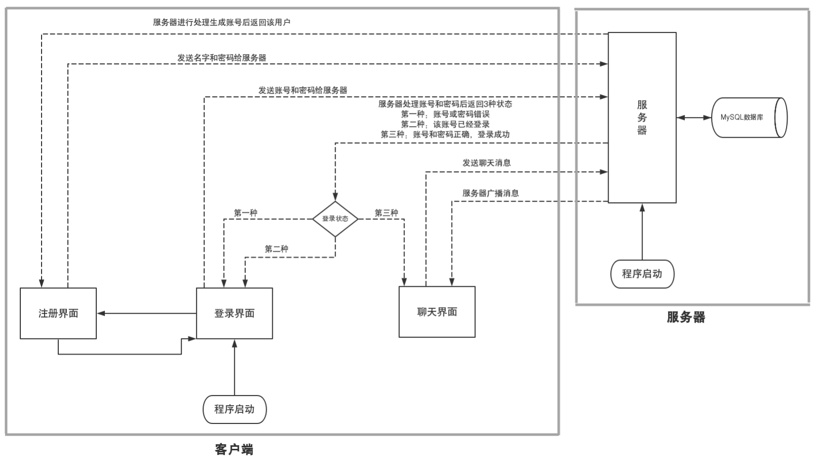 Qt局域网聊天室qt 局域网聊天 Csdn博客 