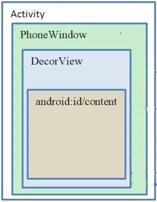 Android 事件传递机制详解（事件的分发、拦截、处理）_android的事件传递机制-CSDN博客