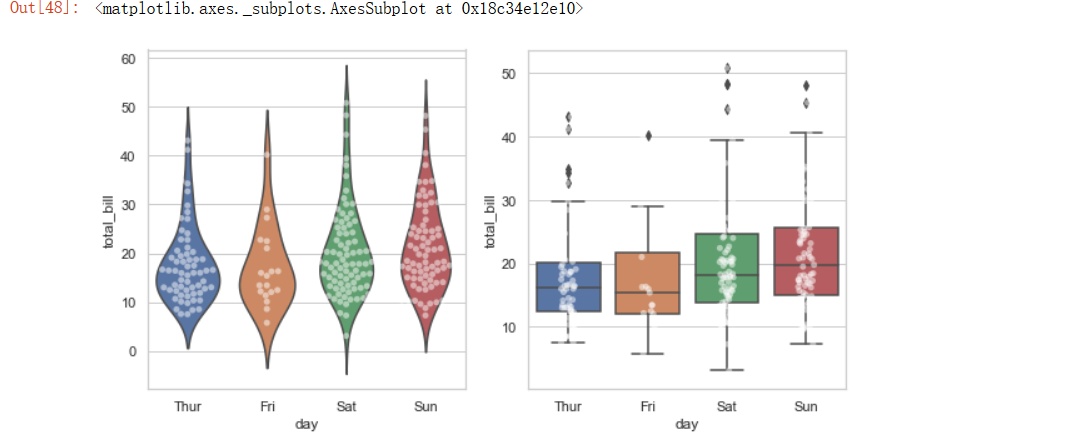 Python数据分析29——seaborn可视化（五）之琴形图_琴状图-CSDN博客