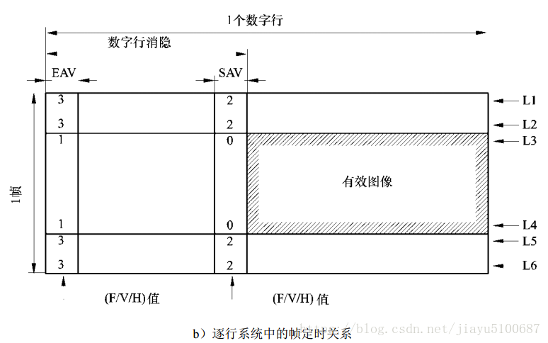 BT.1120码流_bt1120 tx-CSDN博客