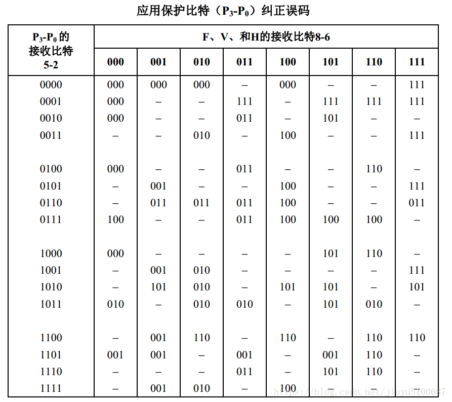 BT.1120码流_bt1120 tx-CSDN博客