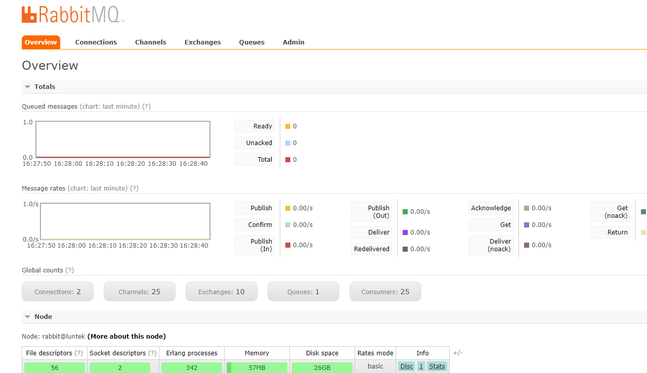 SptingBoot+RabbitMQ整合出现的异常【Connection reset和Channel shutdown: connection error和 ...