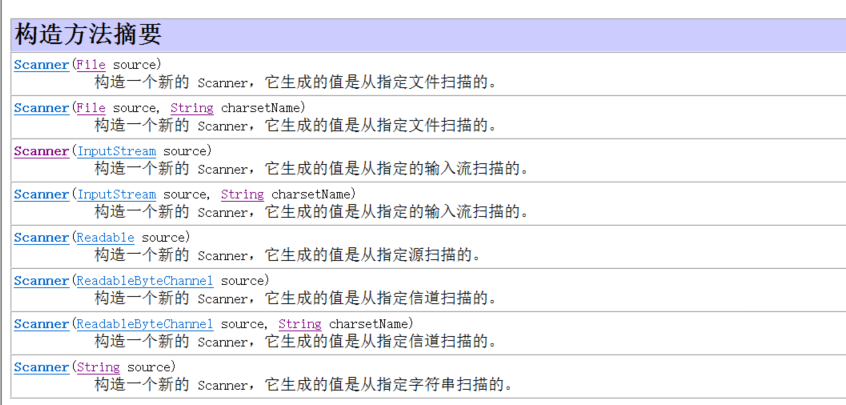 JAVA基础（Scanner类）_用户登录功能,利用scaner类,让用户在控制台分别输入账号密码,如果数据库存在该用-CSDN博客