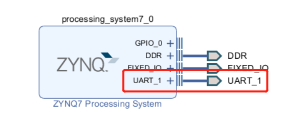 zedboard将ZYNQ的EMIO映射到PS端串口1使用收发_zynq的emio映射到ps端uart串口发送接收数据-CSDN博客