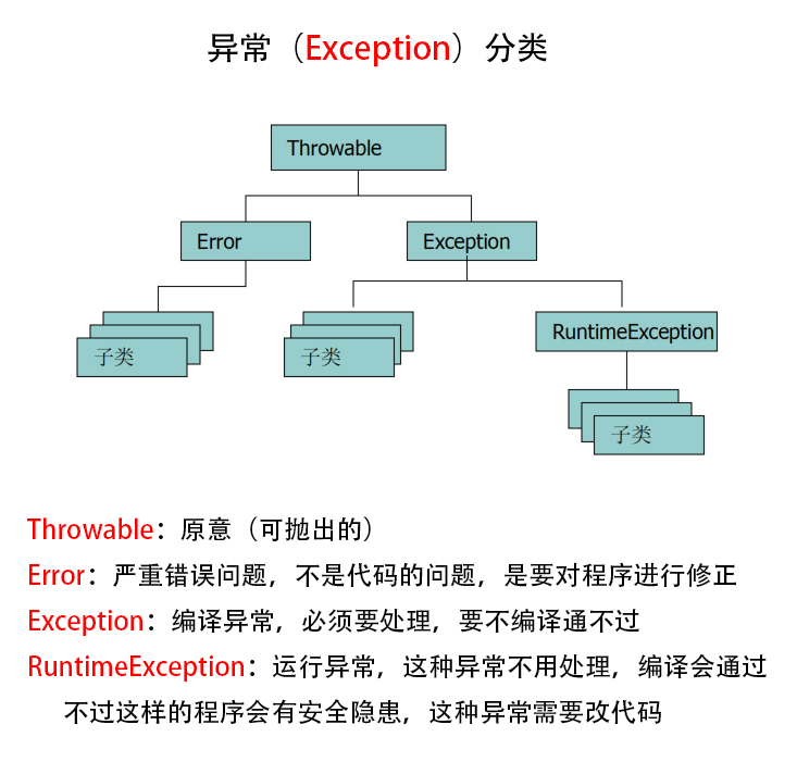 Java Io流——异常及捕获异常 Try…catch…finally Java Io流 Try Catch Csdn博客