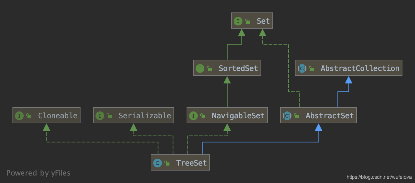 Java 数据结构 13java 8 数据结构 Treesetjava8 Tree Set Csdn博客