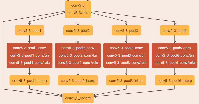 《PSPNet：Pyramid Scene Parsing Network》论文笔记_m_buddy的博客-CSDN博客