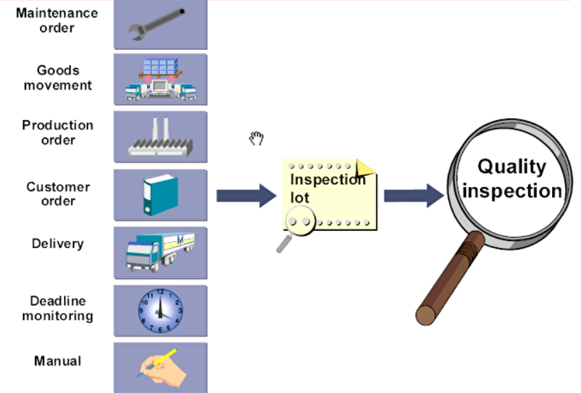 【QM-01】Inspect Lot（检验批）_qm检验批-CSDN博客