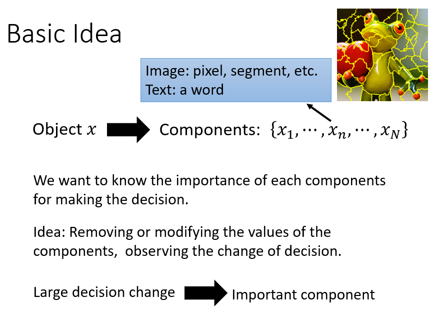 李宏毅机器学习之Explainable ML_explain ml李宏毅-CSDN博客