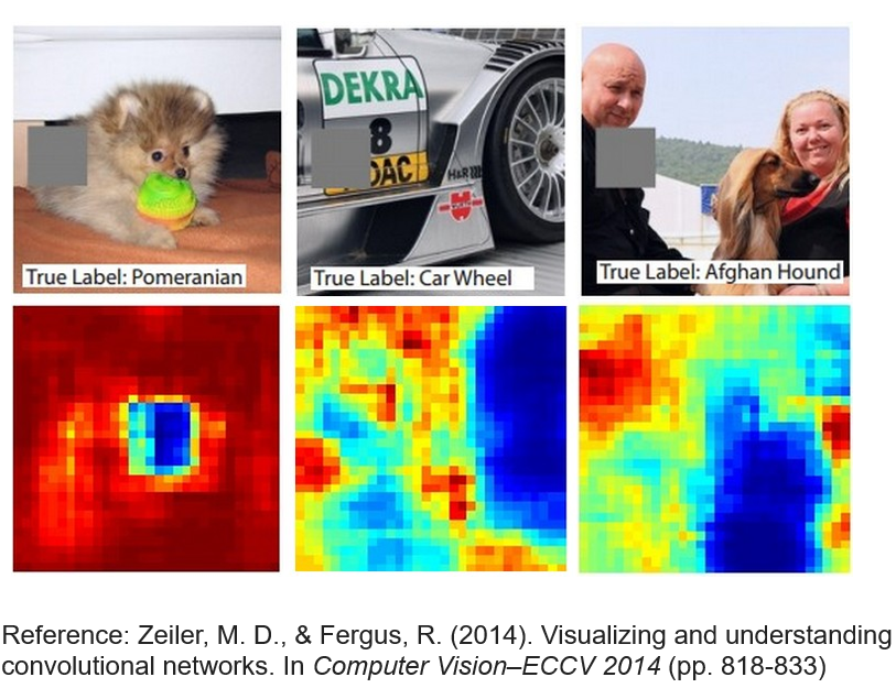 李宏毅机器学习之Explainable ML_explain ml李宏毅-CSDN博客