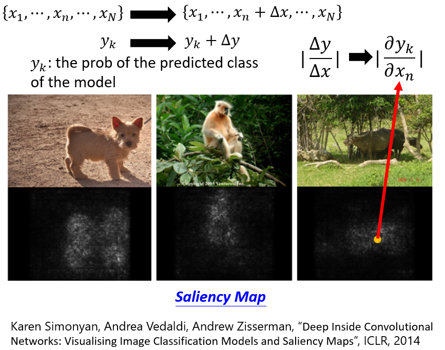 李宏毅机器学习之Explainable ML_explain ml李宏毅-CSDN博客