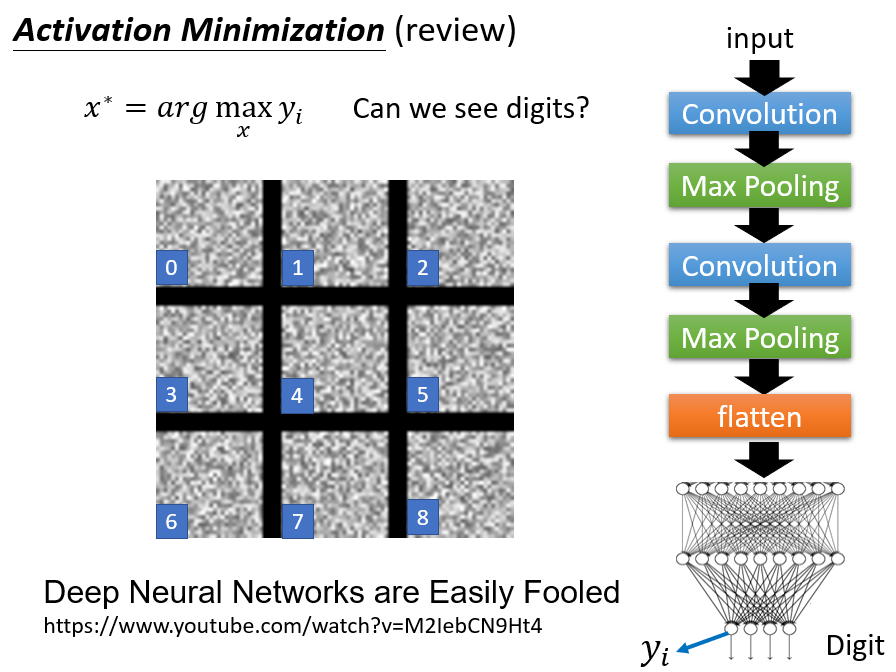 李宏毅机器学习之Explainable ML_explain ml李宏毅-CSDN博客