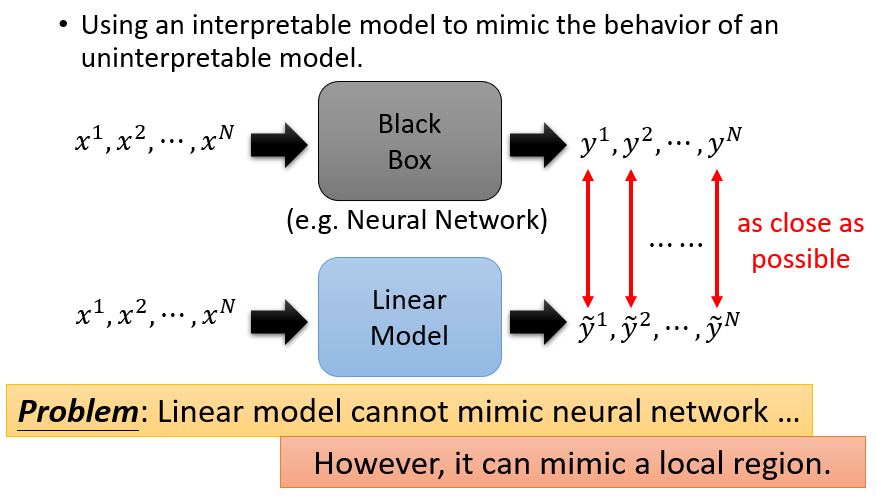 李宏毅机器学习之Explainable ML_explain ml李宏毅-CSDN博客