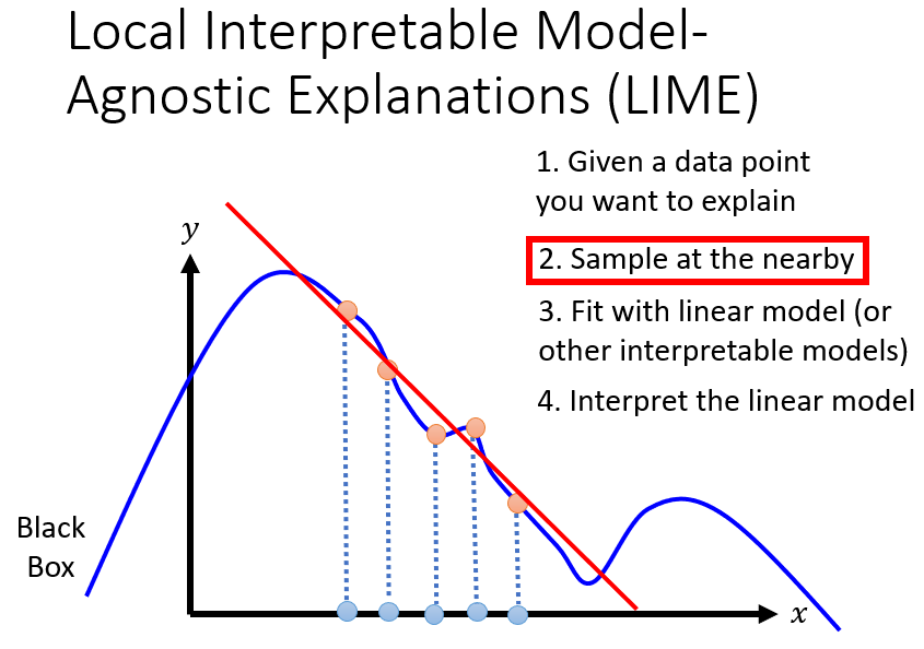 李宏毅机器学习之Explainable ML_explain ml李宏毅-CSDN博客