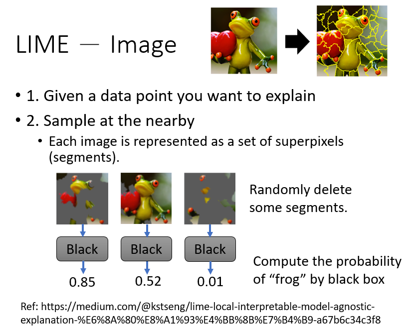 李宏毅机器学习之Explainable ML_explain ml李宏毅-CSDN博客