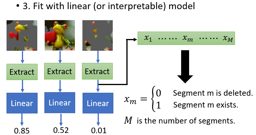 李宏毅机器学习之Explainable ML_explain ml李宏毅-CSDN博客