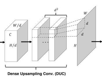 Semantic Segmentation---Understand Convolution for Semantic Segmentation(论文解读十五）_密集上采样卷积-CSDN博客