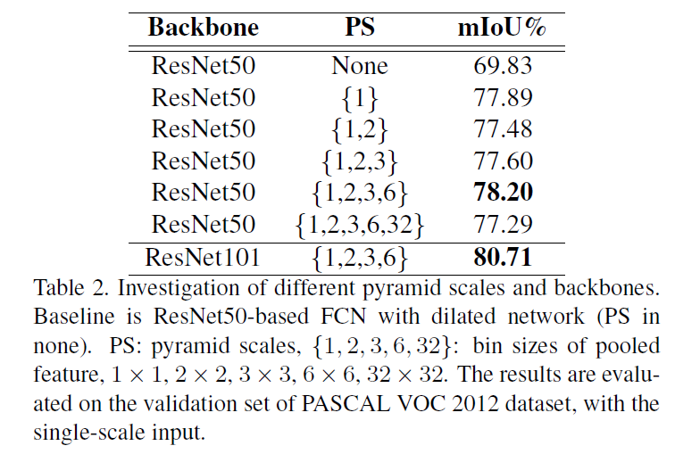 【图像分割论文阅读】APCNet:Adaptive Pyramid Context Network for Semantic Segmentation_apcnet原论文-CSDN博客